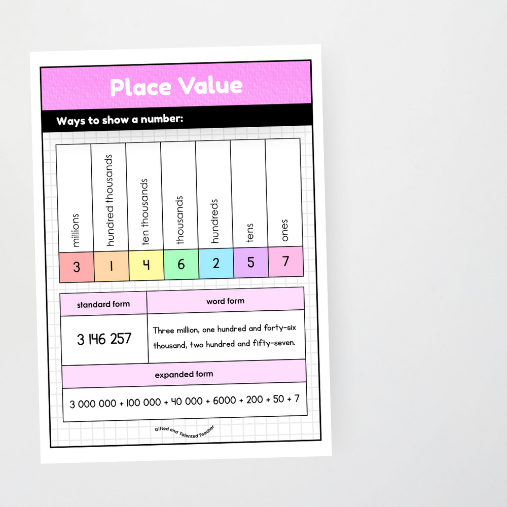 Place Value Posters: Ways to Show a Number | Gifted and Talented ...