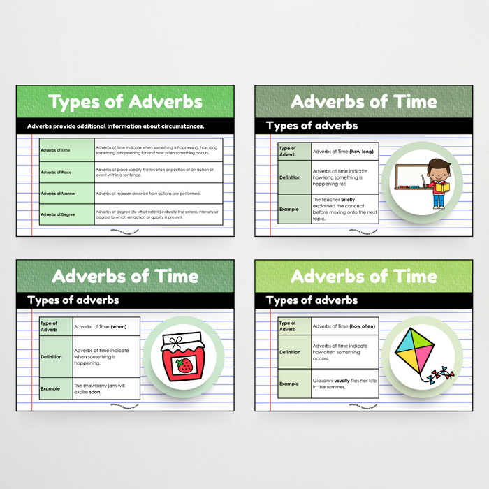 Adverbs: Parts of Speech Posters & Display Leafy Green Classroom Decor