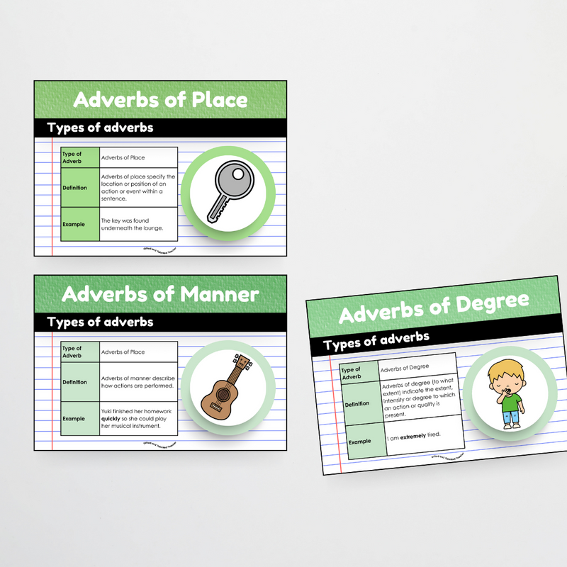 Adverbs: Parts of Speech Posters & Display Leafy Green Classroom Decor
