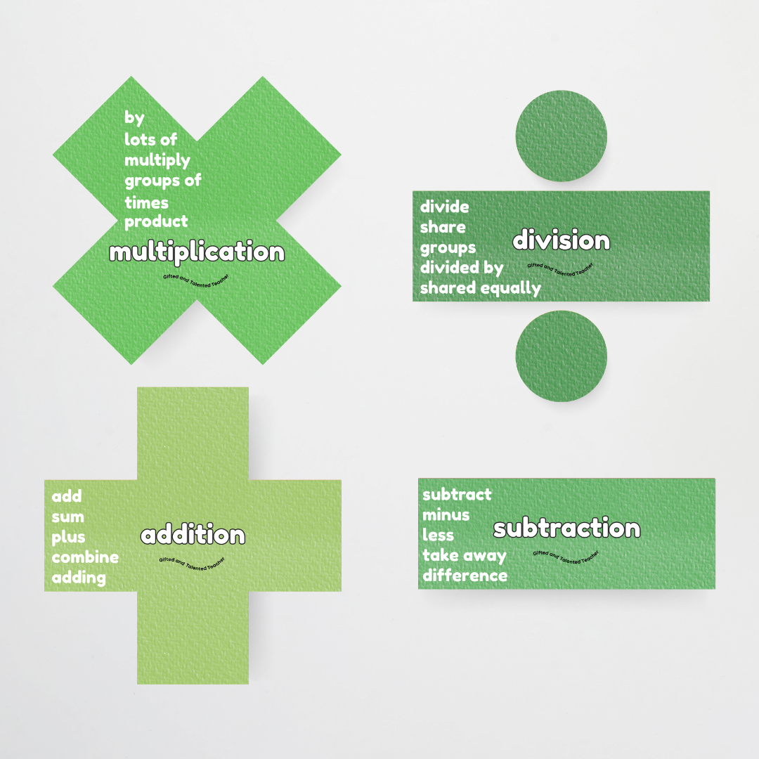 Maths Symbols and Vocabulary - Mathematics Posters: Leafy Greens ...