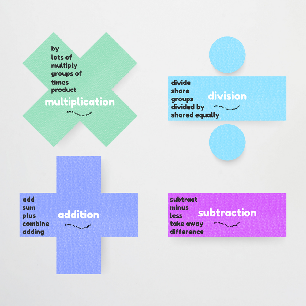 Maths Symbols and Vocabulary - Mathematics Posters: Radiant Rainbow ...