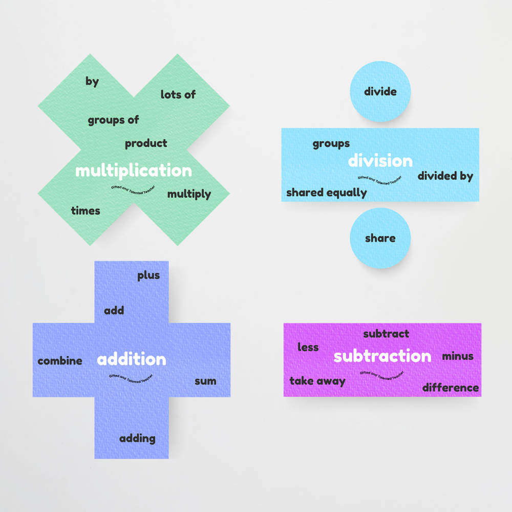 Maths Symbols and Vocabulary - Mathematics Posters: Radiant Rainbow ...