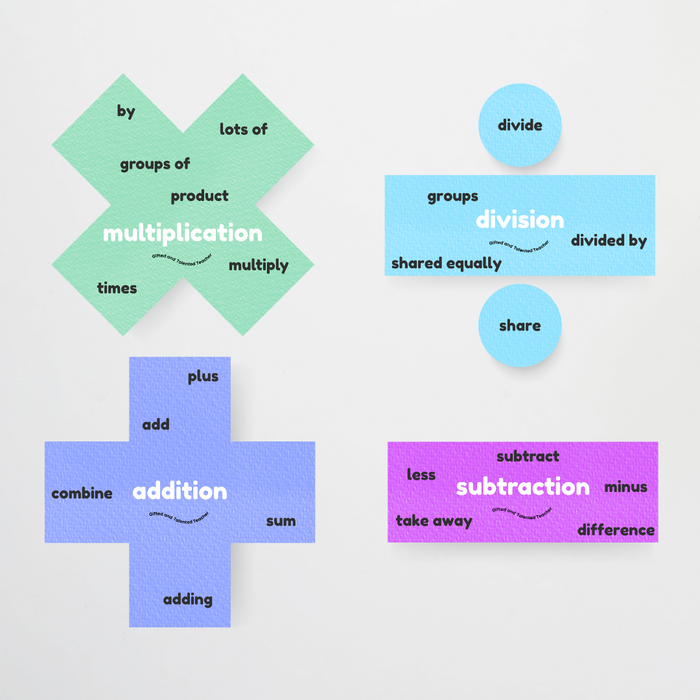 Maths Symbols & Vocabulary Mathematics Posters Rainbow Classroom Decor