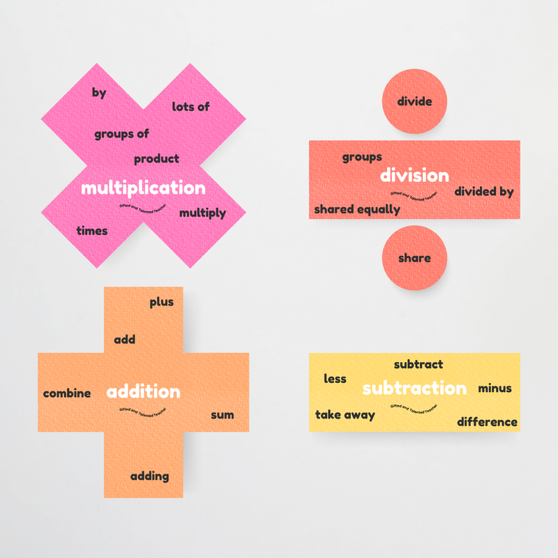 Maths Symbols & Vocabulary Mathematics Posters Rainbow Classroom Decor