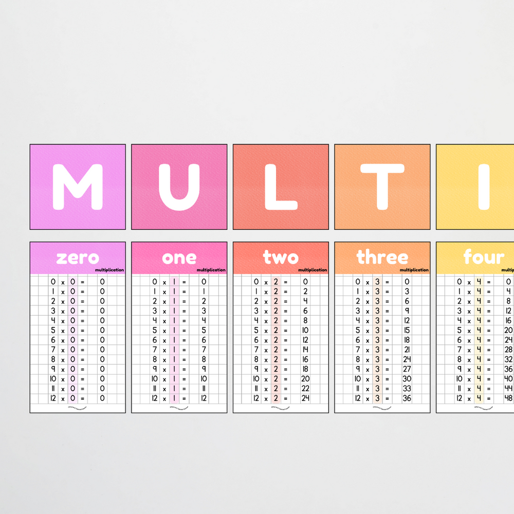 Multiplication Posters and Lettering Tiles - Rainbow Classroom Decor ...