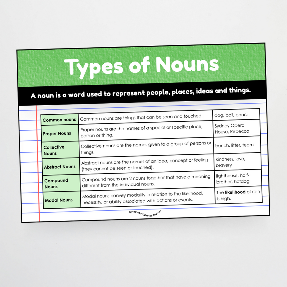 Nouns: Parts of Speech Posters and Classroom Display - Leafy Green ...