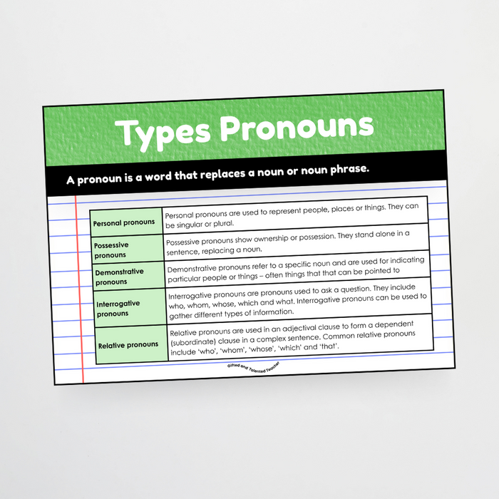 Pronouns Parts of Speech Posters & Display Leafy Green Classroom Decor