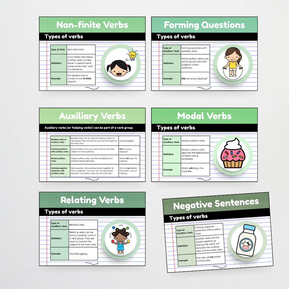 Verbs: Parts of Speech Posters and Classroom Display - Leafy Green ...