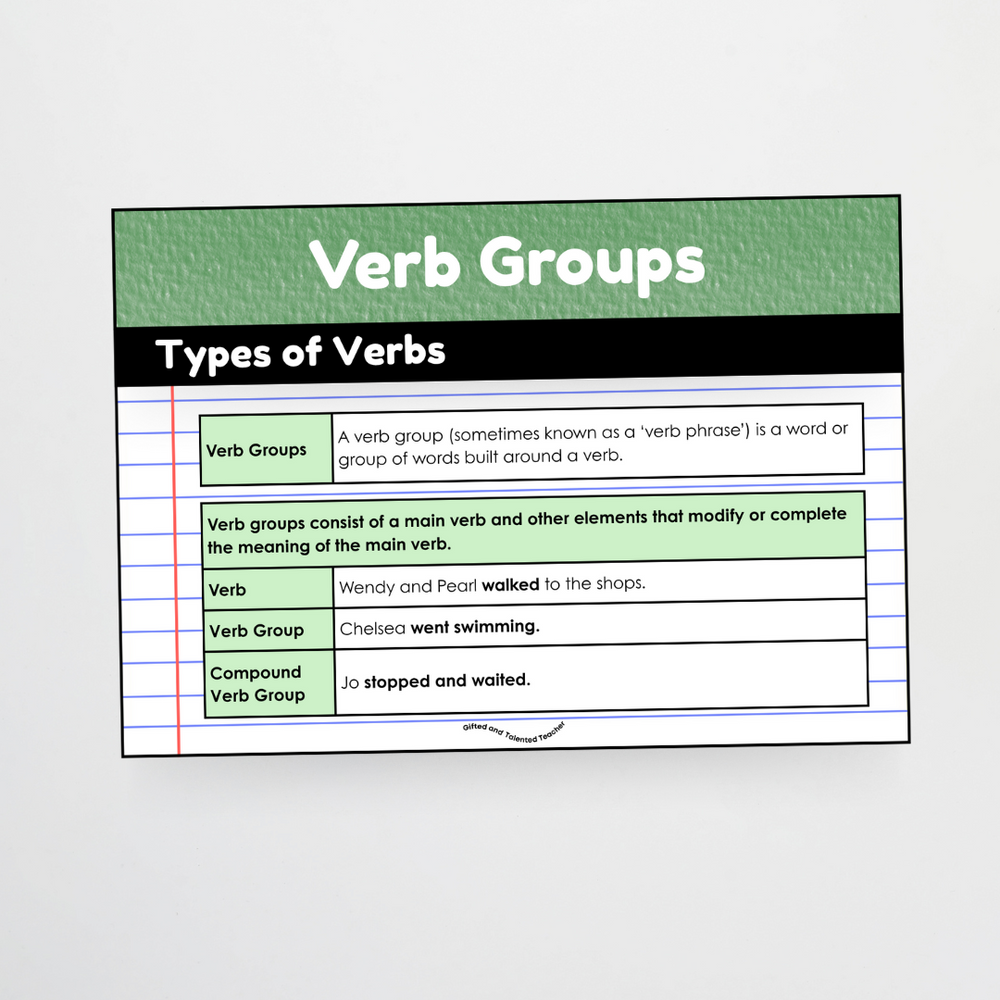 Verbs: Parts of Speech Posters and Classroom Display - Leafy Green ...