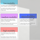 Words of Modality: High, Medium and Low | Gifted and Talented Teacher ...