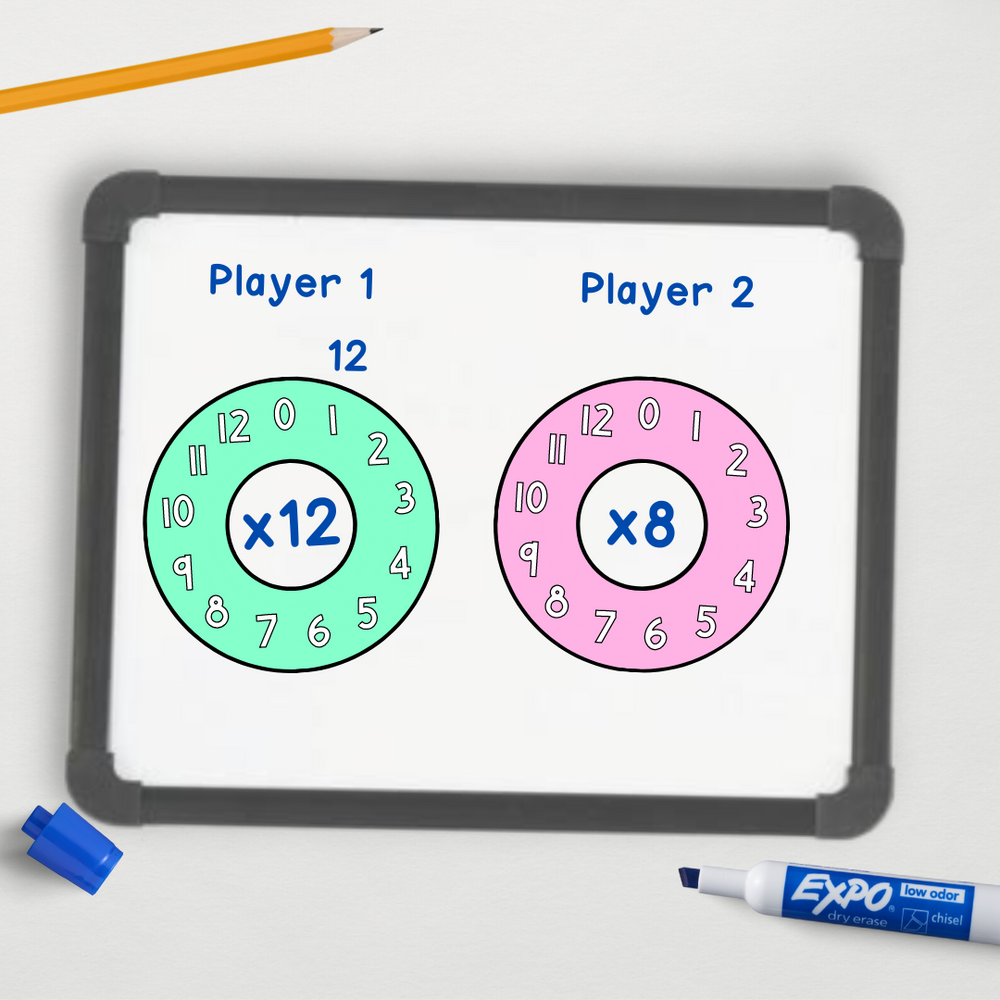 Multiplication Wheels