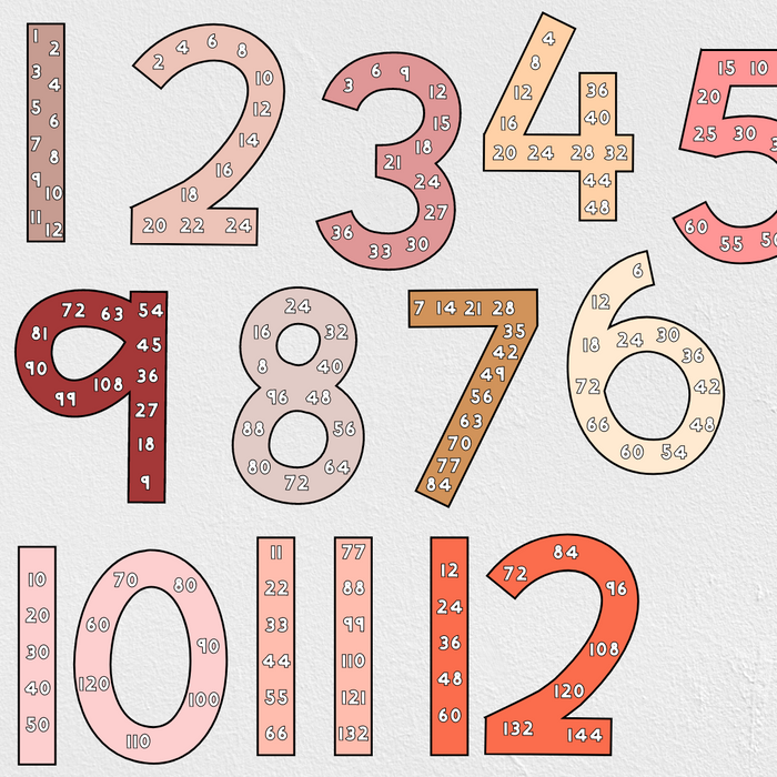 Mathematics Posters – Page 3