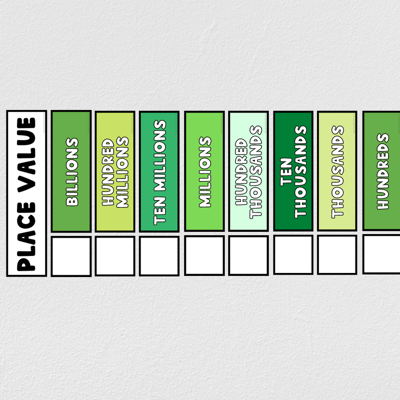 Place Value Card Display - Leafy Greens Classroom Decor | Gifted and ...