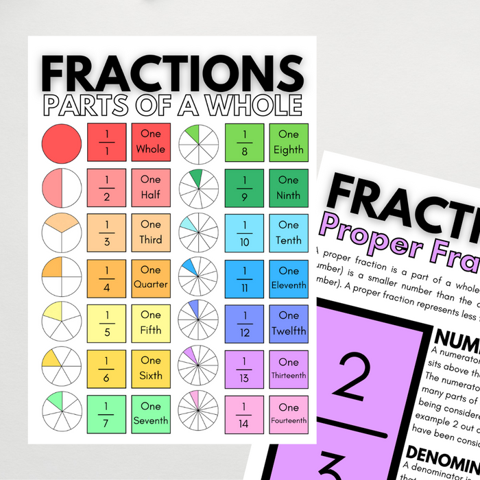 Fractions Wall Display Resource - Rainbow Classroom Decor | Gifted and ...
