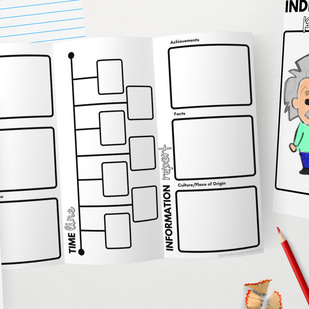 Information Report TriFold - Famous Person | Gifted and Talented ...
