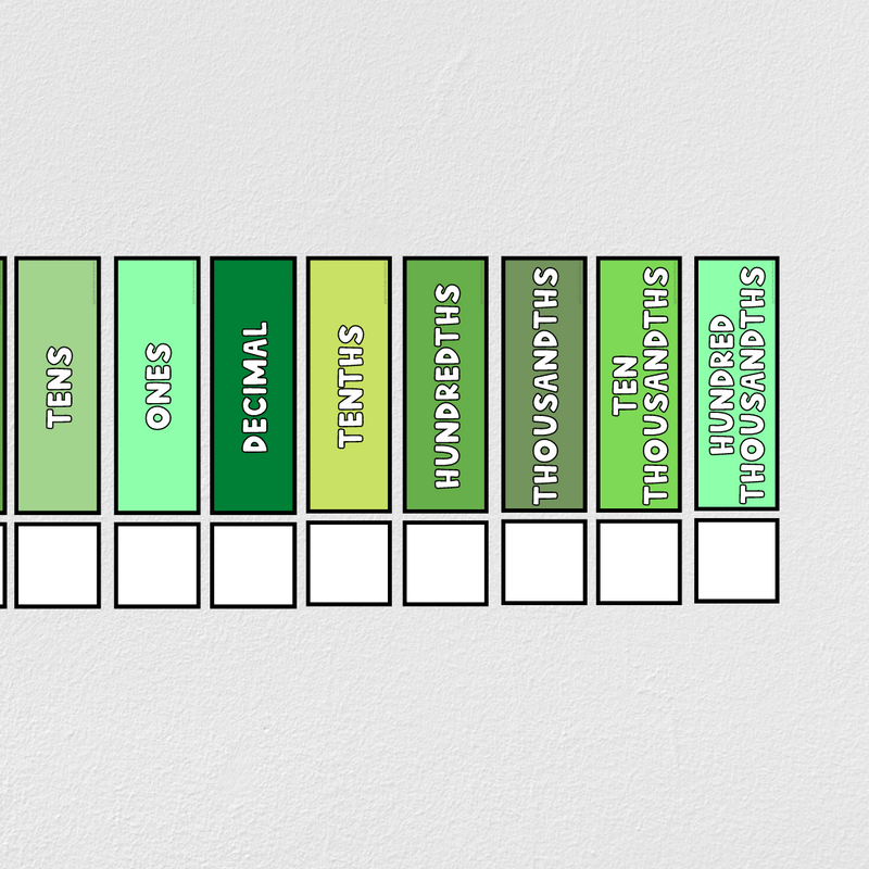 Place Value Card Display - Leafy Greens Classroom Decor | Gifted and Talented Teacher - Teacher ...