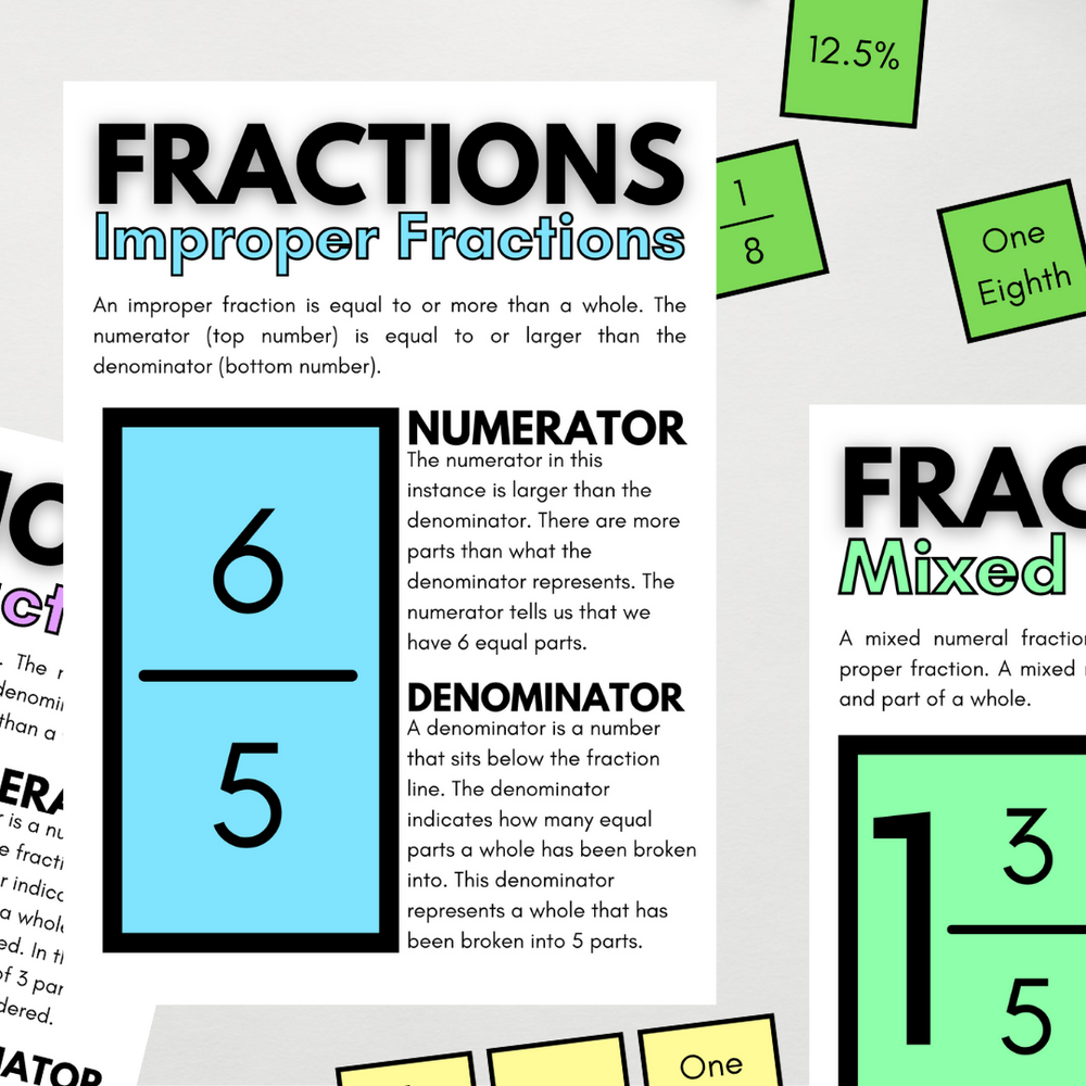 Fractions Wall Display Resource - Rainbow Classroom Decor | Gifted and ...