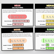 Math Posters: Mean, Median, Mode, Range | Maths Teacher Resource