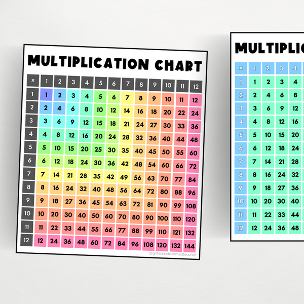 Multiplication Chart: PDF and PNG - Rainbow Classroom Decor | Gifted ...