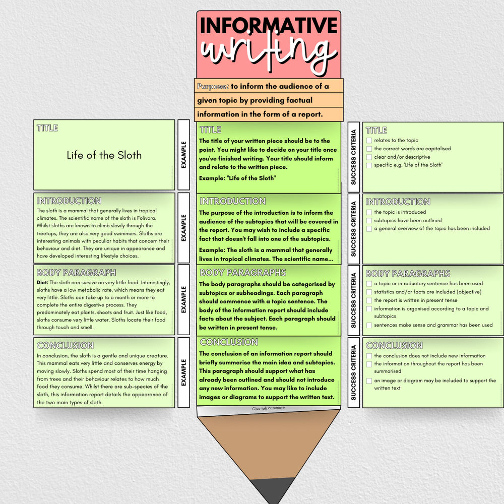 Informative Writing: Examples, Wall Display and Assessment Criteria ...